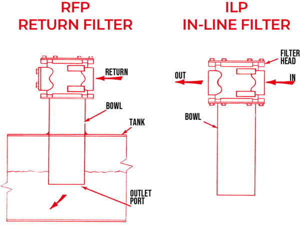PARKER MODUFLOW PLUS SERIES | HWL GROUP